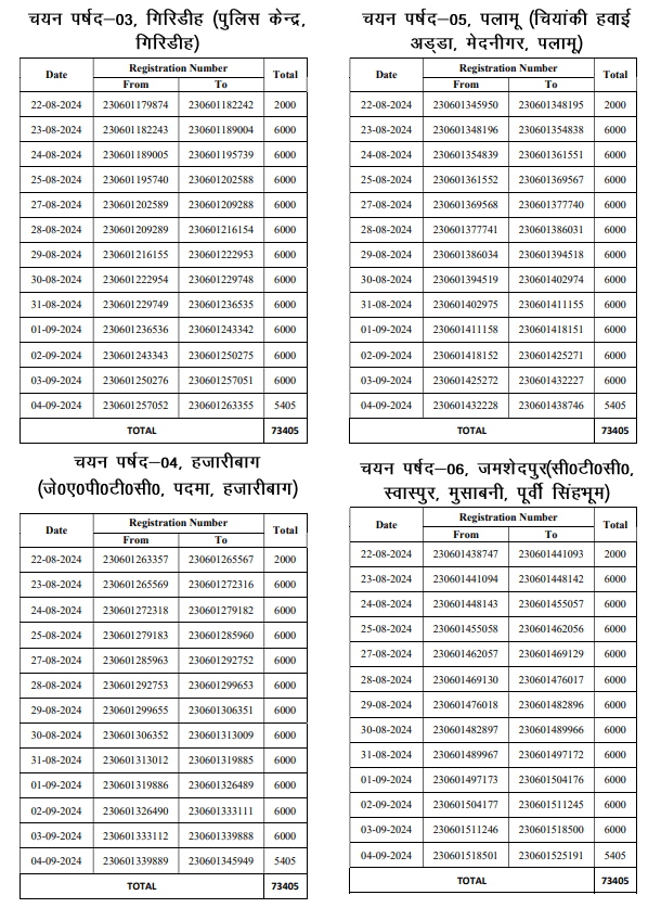 Jharkhand Excise Constable Physical Eligibility Test 2024 Check Now ... Jharkhand Excise Constable Physical Eligibility Test 2024 Check Now ...